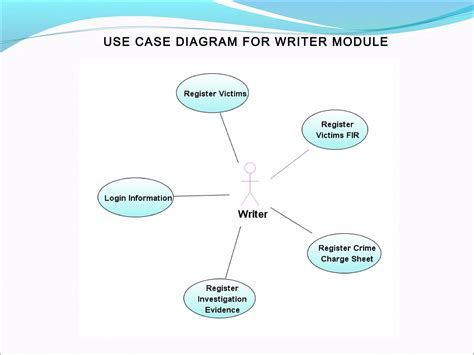 Criminal Identification System Ppt