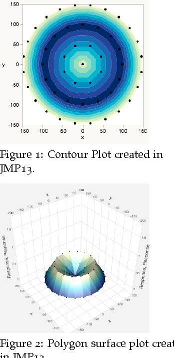 Figure 1 From All Wafer Maps Are Wrong An Adventure In Semi Conductor
