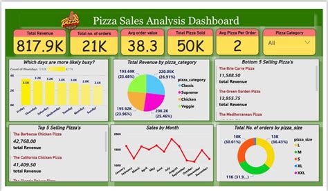 Sakshi Agarwal On Linkedin 🚀power Bi Learning Journey 🚀 Im Thrilled