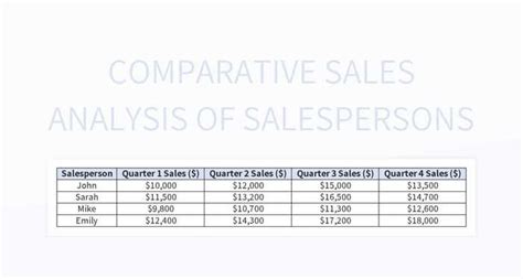Comparative Sales Analysis Of Salespersons Excel Template Free