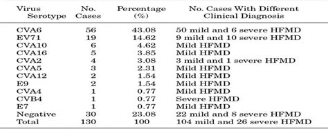 Hand Foot And Mouth Disease Caused By Coxsackievirus A6 Be The