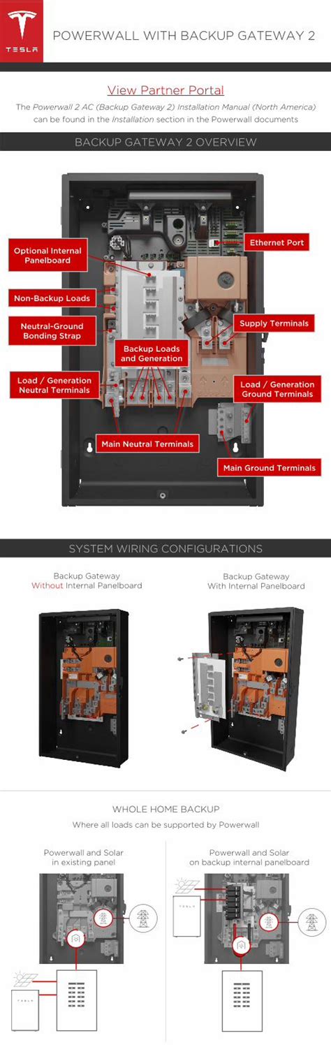 Pdf Powerwall With Backup Gateway 2 View Partner Portal Dokumentips