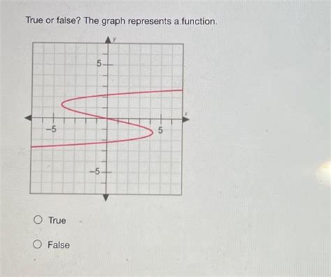Solved True Or False The Graph Represents A Function True Chegg