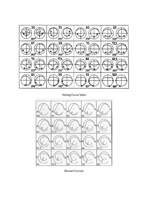 Hairspring Curve Tables Pdf