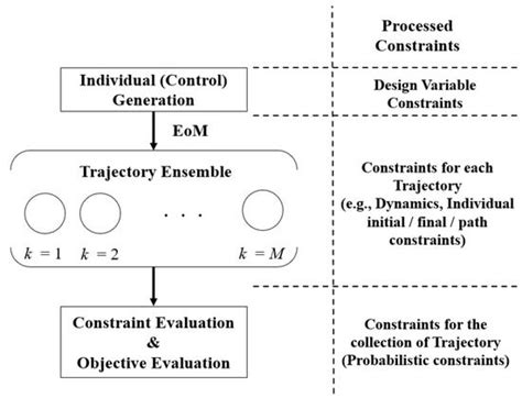 Aerospace Mdpi On Linkedin Trajectorydesign Supersonictransport Chaos Robust Mdpi Aerospace