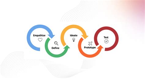 The Importance Of User Centered Design In Modern Web Development