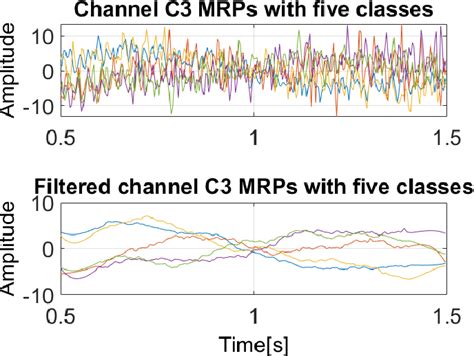 Classification Of Attempted Hand Movements From Eeg Signals Using The Hadamard Basis Matching