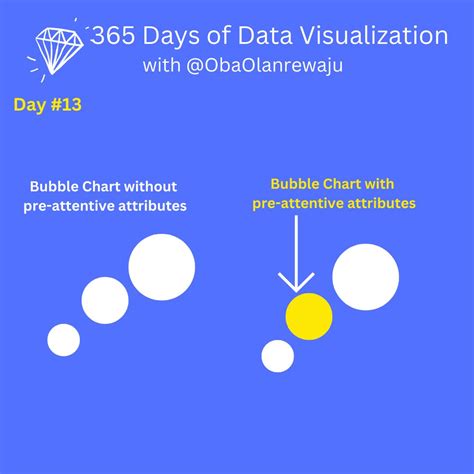 olanrewaju odunowo cpsp on linkedin datavisualization datavis dataviz datascience data…