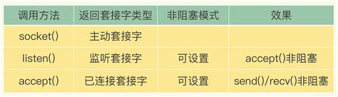 面试题简答 Redis为什么这么快redis为什么快 面试题 Csdn博客