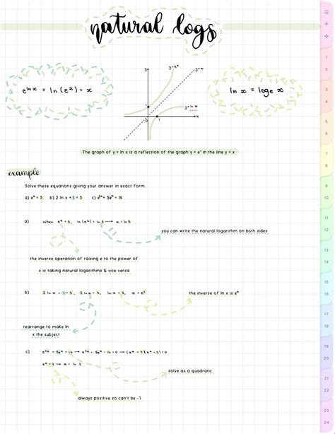 Natural Logs Reupload In 2024 Notes Inspiration Class Notes Graphing
