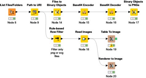 Binary Object To Image NodePit