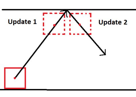 Rhythm Game Sync Issue Unity Engine Unity Discussions
