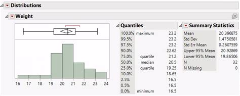 One Sample Equivalence Test For Mean Jmp User Community