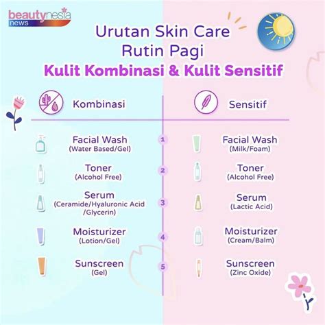 Begini Urutan Dan Cara Pakai Skincare Yang Benar
