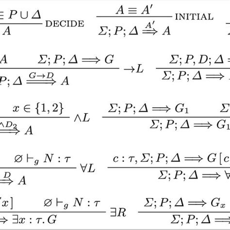Coinductive Uniform Proof Rules Download Scientific Diagram