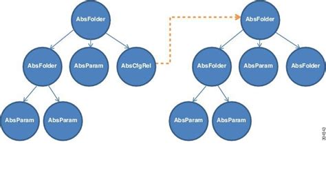 Cisco Apic Layer 4 To Layer 7 Services Deployment Guide Release 51x