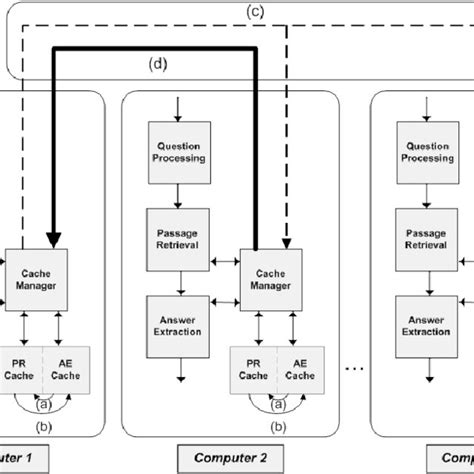 Execution Time Of The Distributed Qa System With 16 Nodes Question