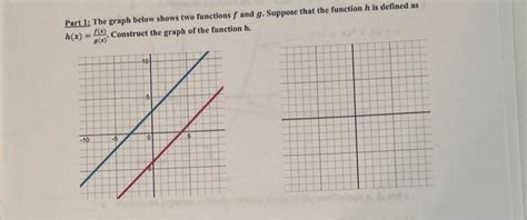 Solved Part 1 The Graph Below Shows Two Functions F And G