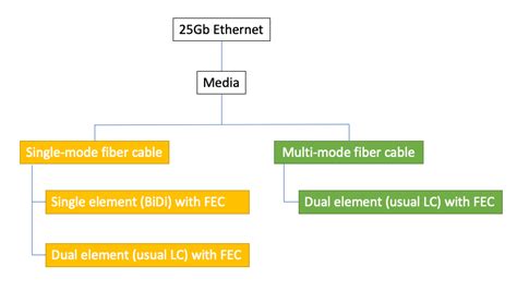 Capturing Packets Through Ecpri V2 0 Which Enables 5g
