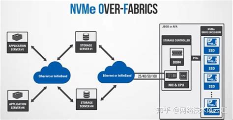 什么是 Nvme Of？ 知乎