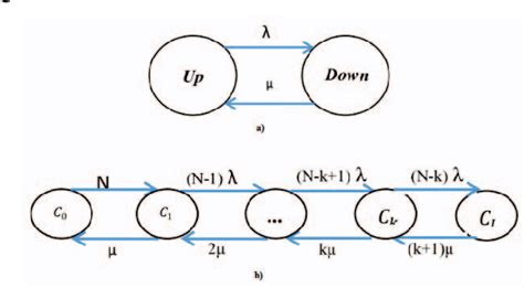 Figure 1 From Using Var And Cvar Techniques To Calculate The Long Term