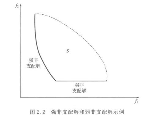Multi Objective Evolutionary Optimization Hi Sirius