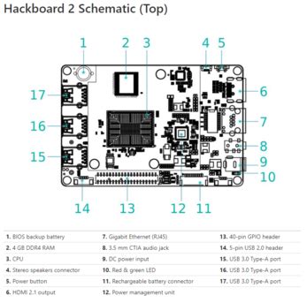 Hackboard A Single Board Computer That Supports Windows And Is Compatible With The
