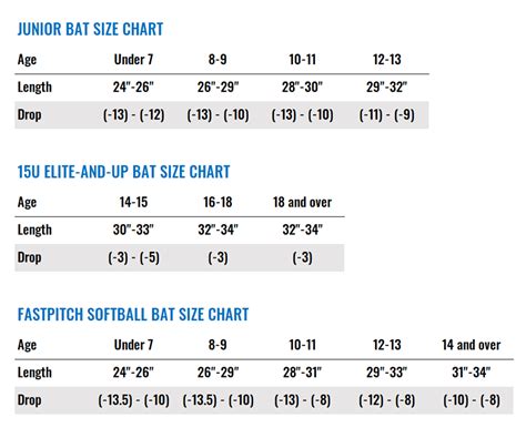 How To Size A Bat Bat Sizing Chart Oaxr