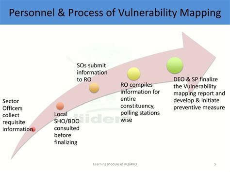 Ppt Comprehensive Guide To Vulnerability Mapping For Elections Officials Powerpoint