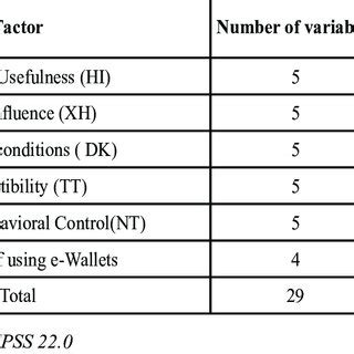 Scale Reliability Test Results Download Scientific Diagram