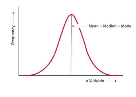 توزیع متقارن تعریف و مثال در آمار لنسرسرا