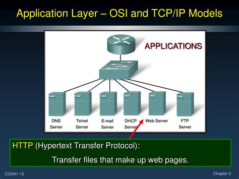 Application Protocol