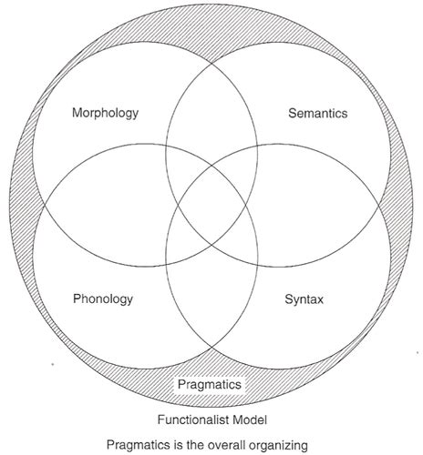 Unit 1 Theory Flashcards Quizlet