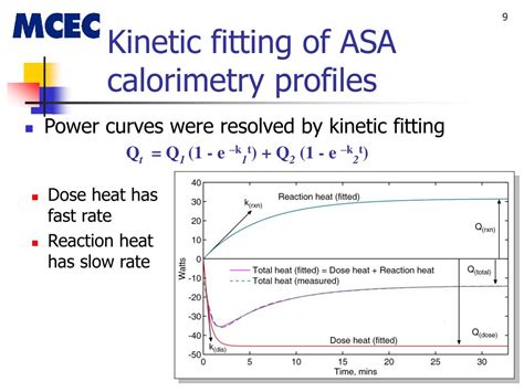 Ppt Fusing Data From Diverse Sources To Characterize Batch Reactions