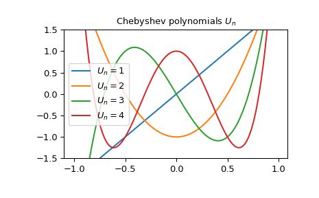 Scipy Special Chebyu SciPy V1 11 1 Manual