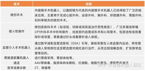 2023年全球医疗微纳机器人技术现状及产业发展前景研究报告（下） 知乎