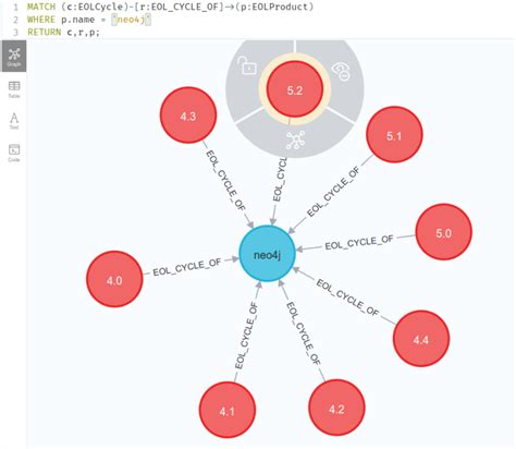 Browse Neo J Eol Versions Inside Neo J Auradb Dev Community