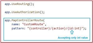 Custom Routing In ASP NET Core MVC Application Dot Net Tutorials
