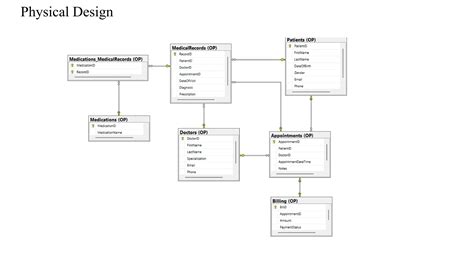 Database Management System Sql Commands Lab Sql Ppt
