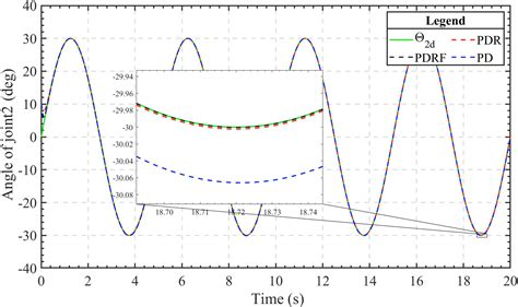 MS Robust Trajectory Tracking Control For Collaborative Robots Based On Learning Feedback Gain
