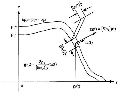 a schematic diagram showing the notations used for the derivation of