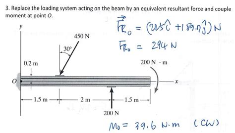 Solved 3 Replace The Loading System Acting On The Beam By