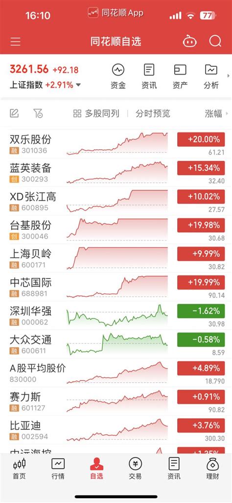 进来讨论下半导体的股有哪些。 178