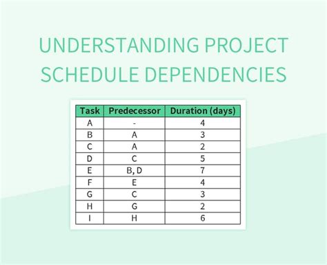 Understanding Project Schedule Dependencies Excel Template And Google Sheets File For Free
