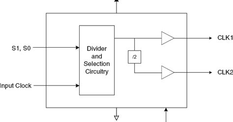 542 Clock Divider Renesas