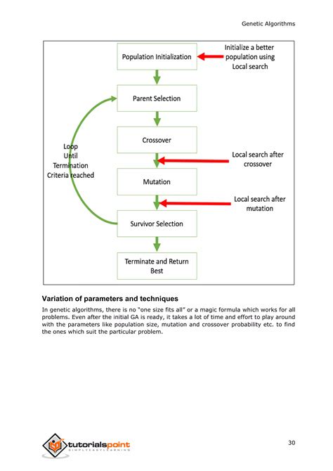 Genetic Algorithms Tutorial Pdf