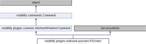 The Volatility Framework Volatilitypluginsmalwarepsxviewpsxview