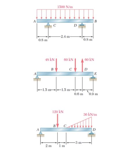 Solved Shear Force And Bending Moment For Projecting And
