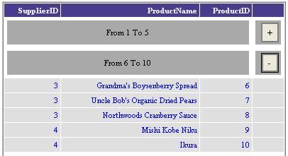 Creating A DataGrid That Expands And Collapses Like A Tree Control CodeProject