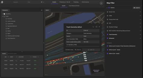 Without Data Visualization Rail Operators Face Challenges In Making